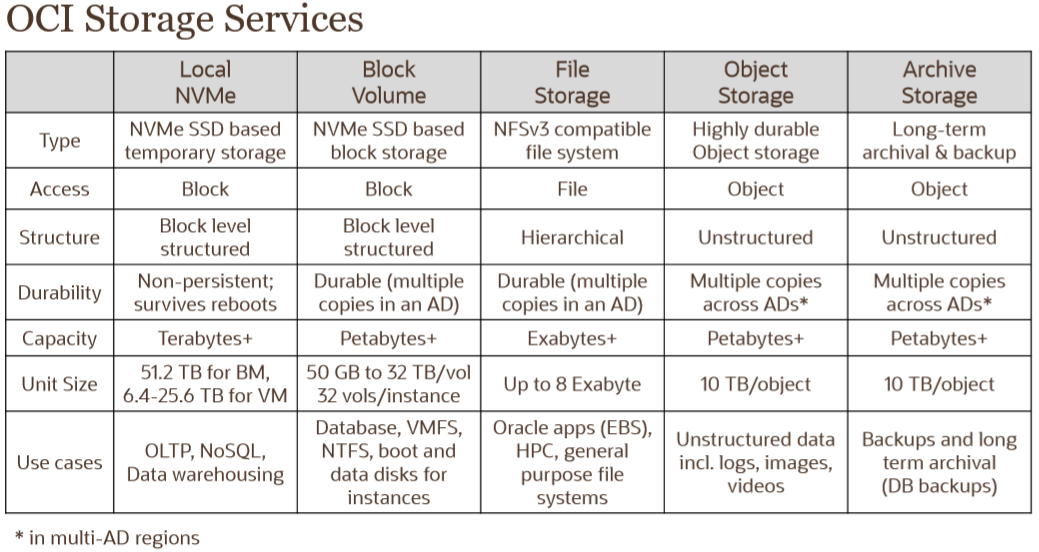 Oracle Cloud Infrastructure (OCI) – Orhan Eripek's Oracle Blog